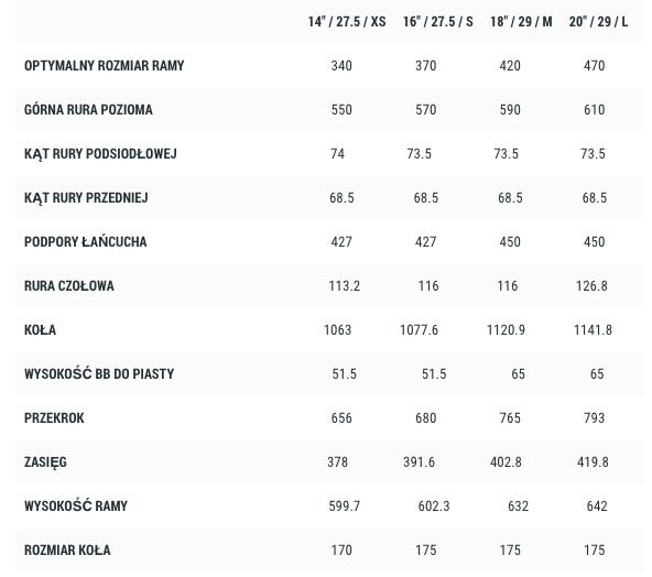 CUBE BIKES • ROWERY CUBE • RoweryCube.net.pl - Internetowy Sklep ...