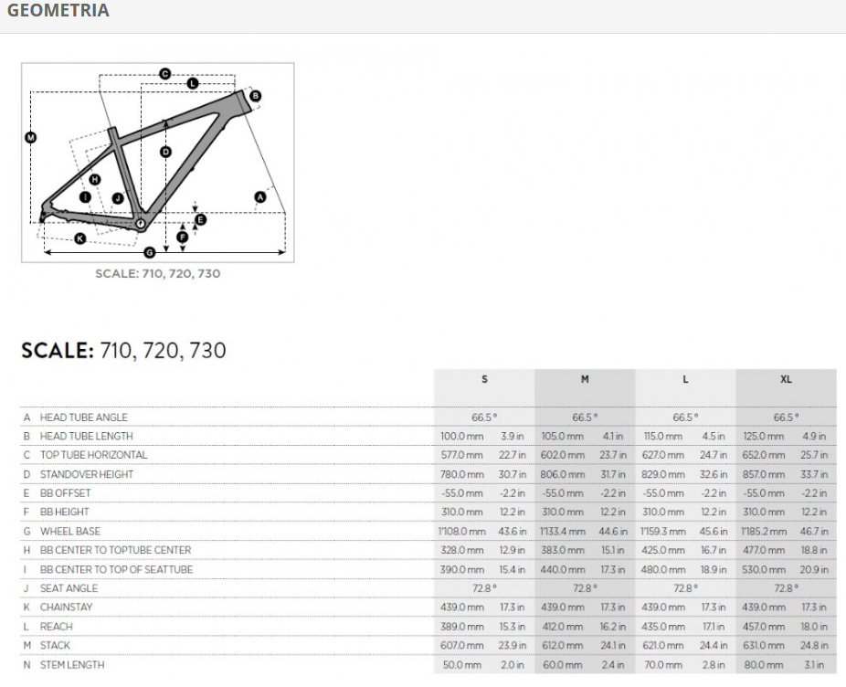 Rower Scott Scale 720 2018 - Rowery MTB 27.5 Scott - Największy wybór ...